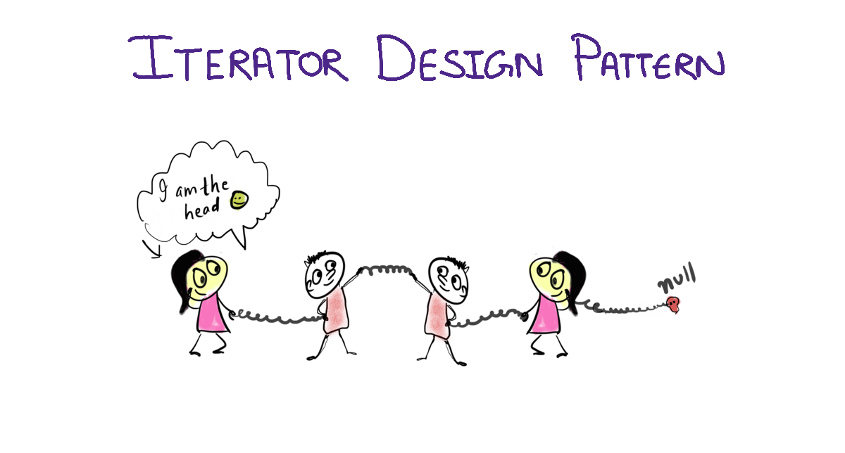 Behavioral Design Patterns | HARSH KHANDELWAL | System Design by Harsh Khandelwal