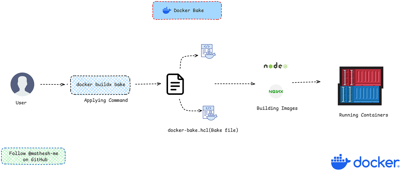 How to Pass the GitHub Actions Exam: Resources I Used to Pass the Exam ...