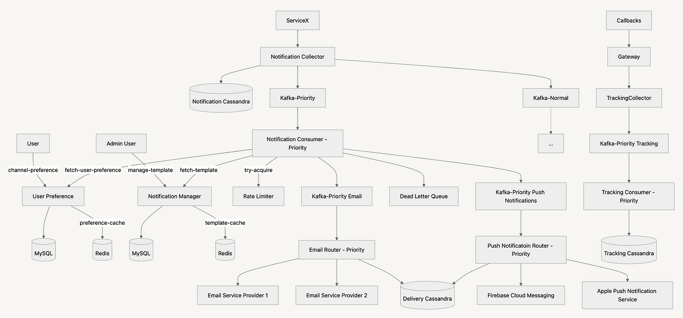Analytics Platform System Design. Design an Analytics platform that ... Analytics Platform System Design. Design an Analytics platform that ...