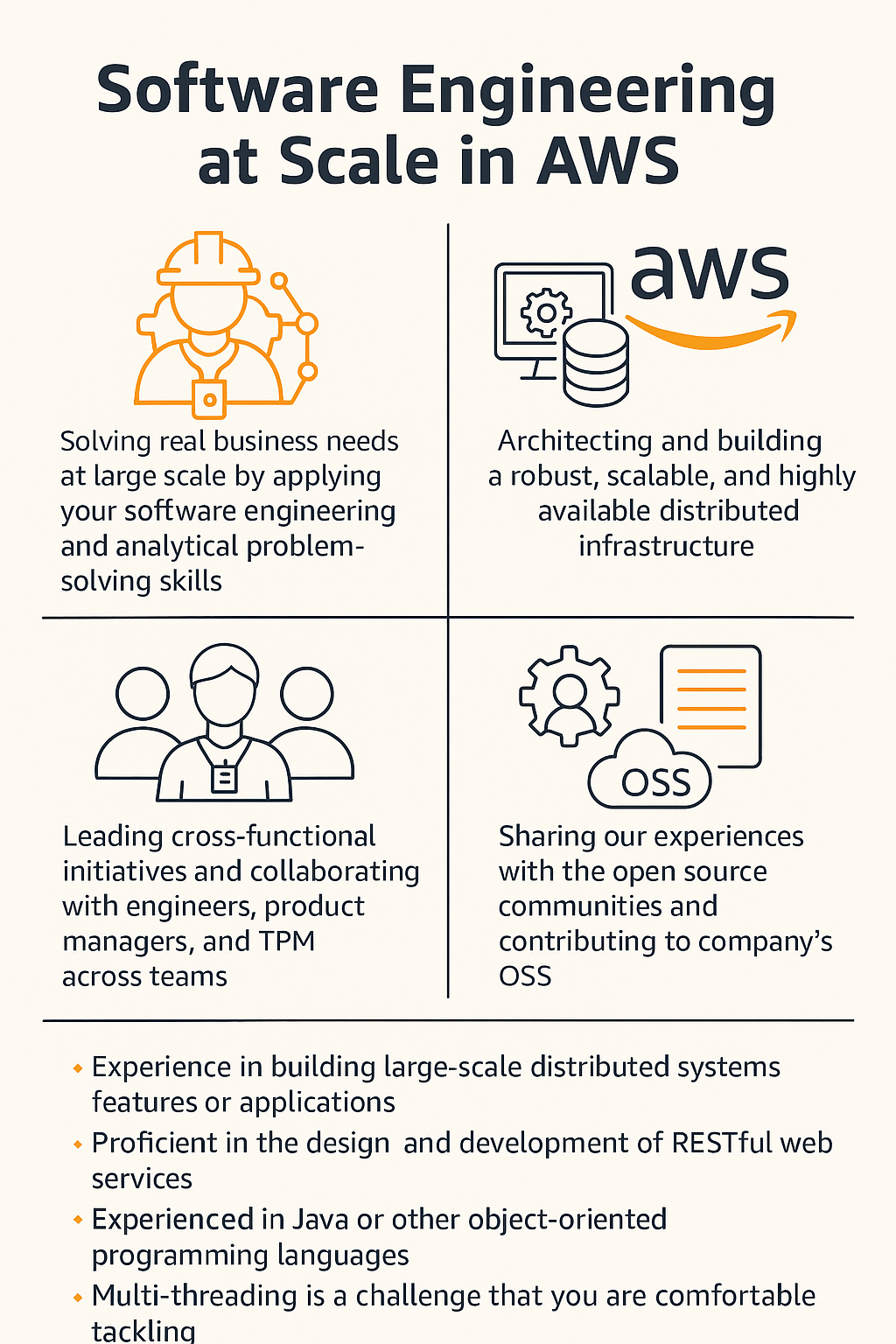 🚀 Zero-Downtime Container Deployments with AWS DevOps: A Practical ECS ...