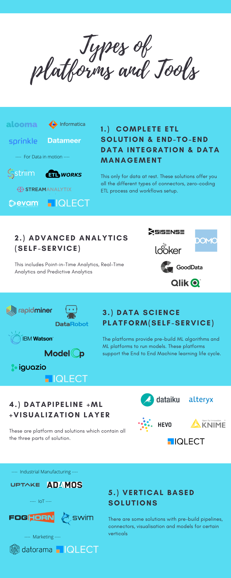 Database Required for building a real -time Analytics Platform — Part 2 ...