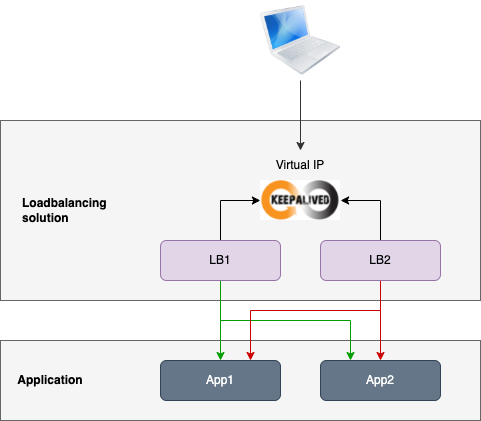 How to deploy applications on Openshift | by Michaël Grillet ...