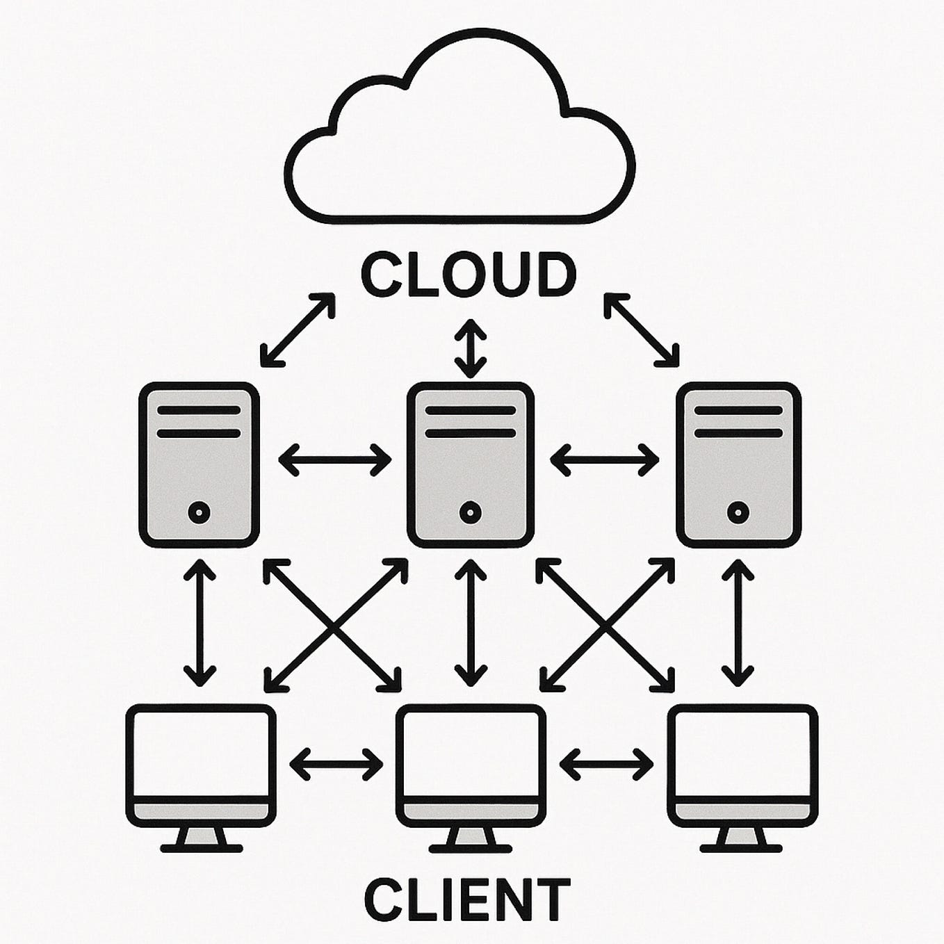 Cloud systems 4 key features. What are 4 main capabilities of cloud ...