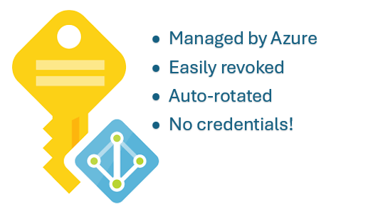 Azure Bicep vs. ARM Templates: Deployment Automation Compared | by ...