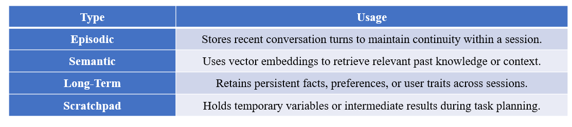 Beyond Pandas: A Comprehensive Guide to Modern DataFrame Libraries in Python | by Lakshmi Devi ...