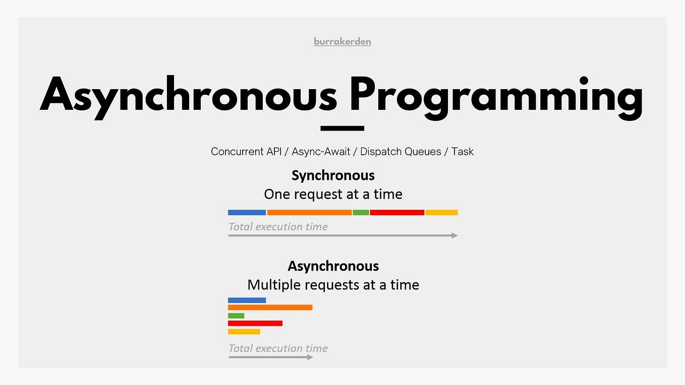 How to Use Core Data? (with Code Snippets) | by burrakerden | Medium