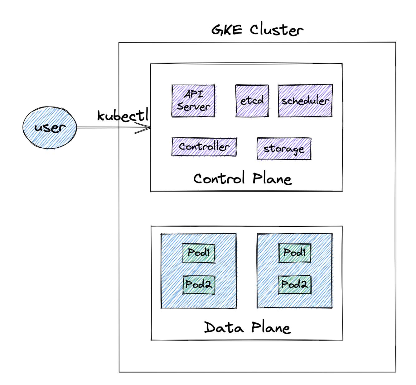Nuts and bolts of NEGs(Network Endpoint groups) in GCP | by Kishore ...