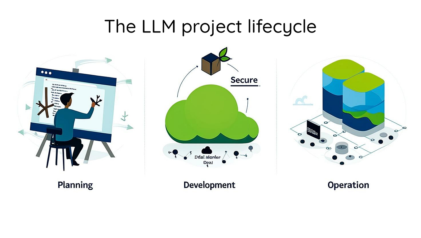 Complete Guide to Data Vault 2.0: A Revolutionary Approach to Data ...