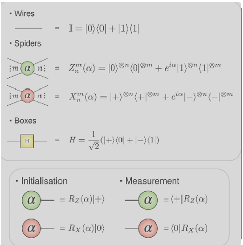 Measurement-based Quantum Computation | by Grishma Prasad | Medium
