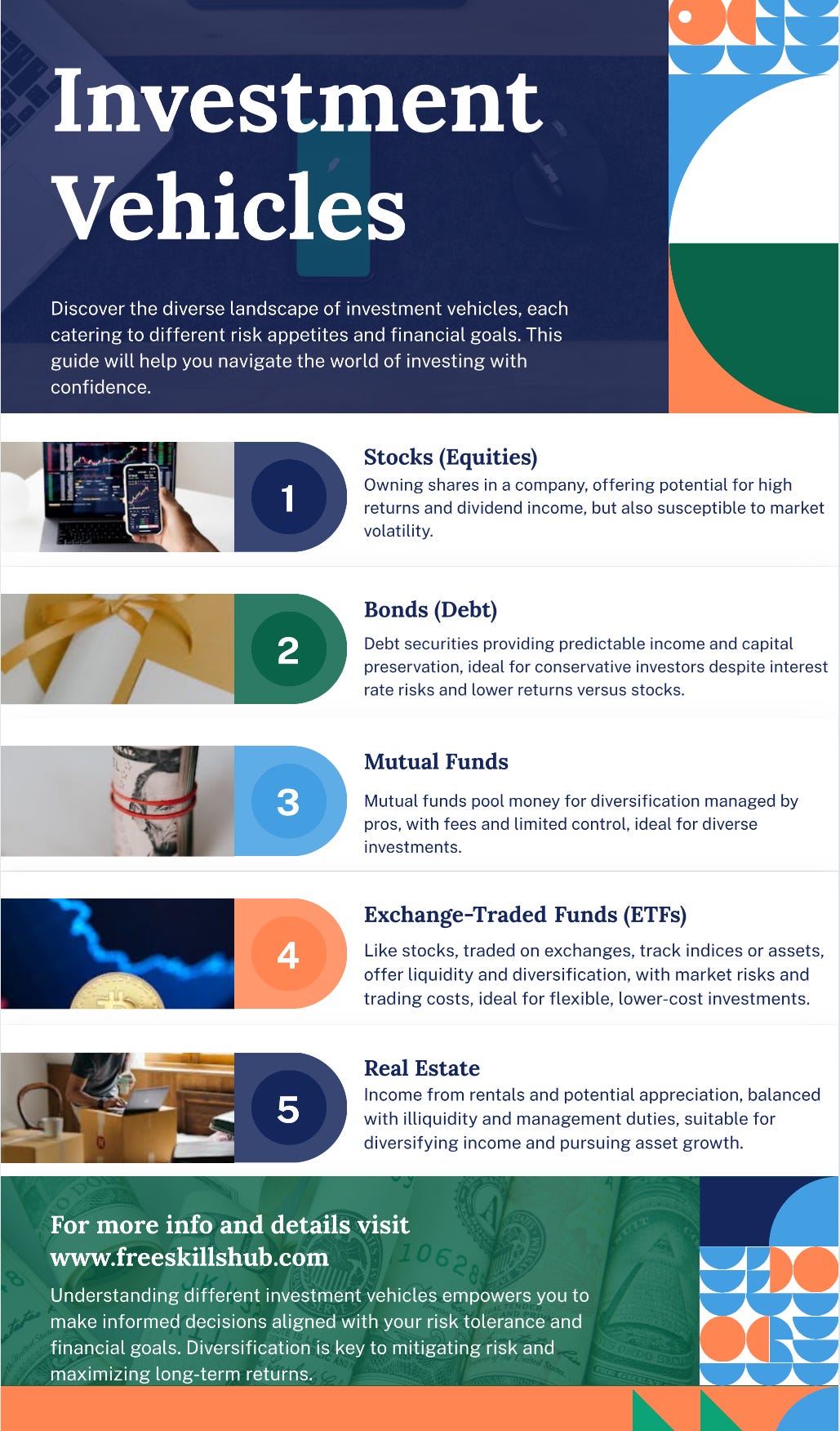 Navigating Investment Vehicles: A Comprehensive Guide to Growing Your ...