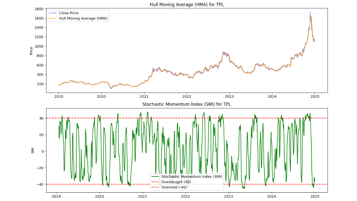 How Spread Analysis & Python can Significantly Improve your Trading ...