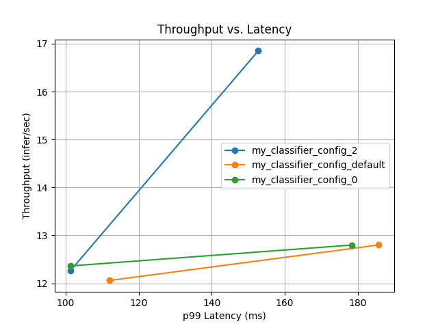 Practical Hyper Parameter Tuning For Any Deep Neural Net By Rustem Glue Medium