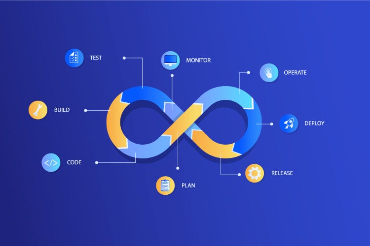 The Connection Between DevOps and Networking: A Comprehensive Overview ...