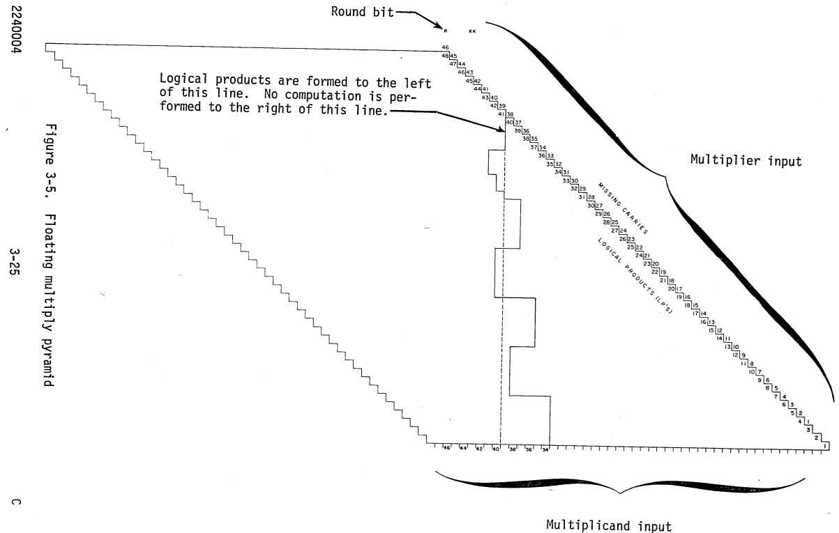 Mastering Random Forests: A Hands-On Guide with Python | by Marcus Sena | Python in Plain English