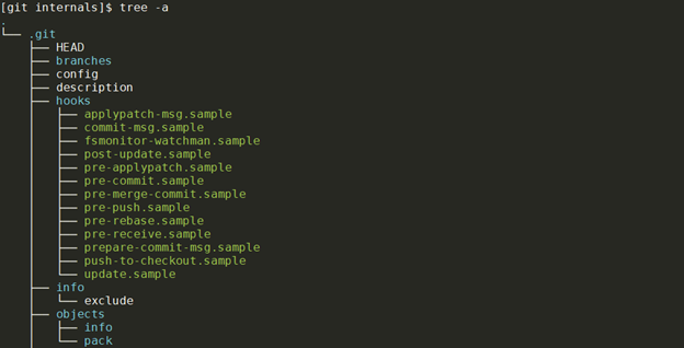 Level up git! Rebasing and Squashing | by Nickolai Belakovski | Medium