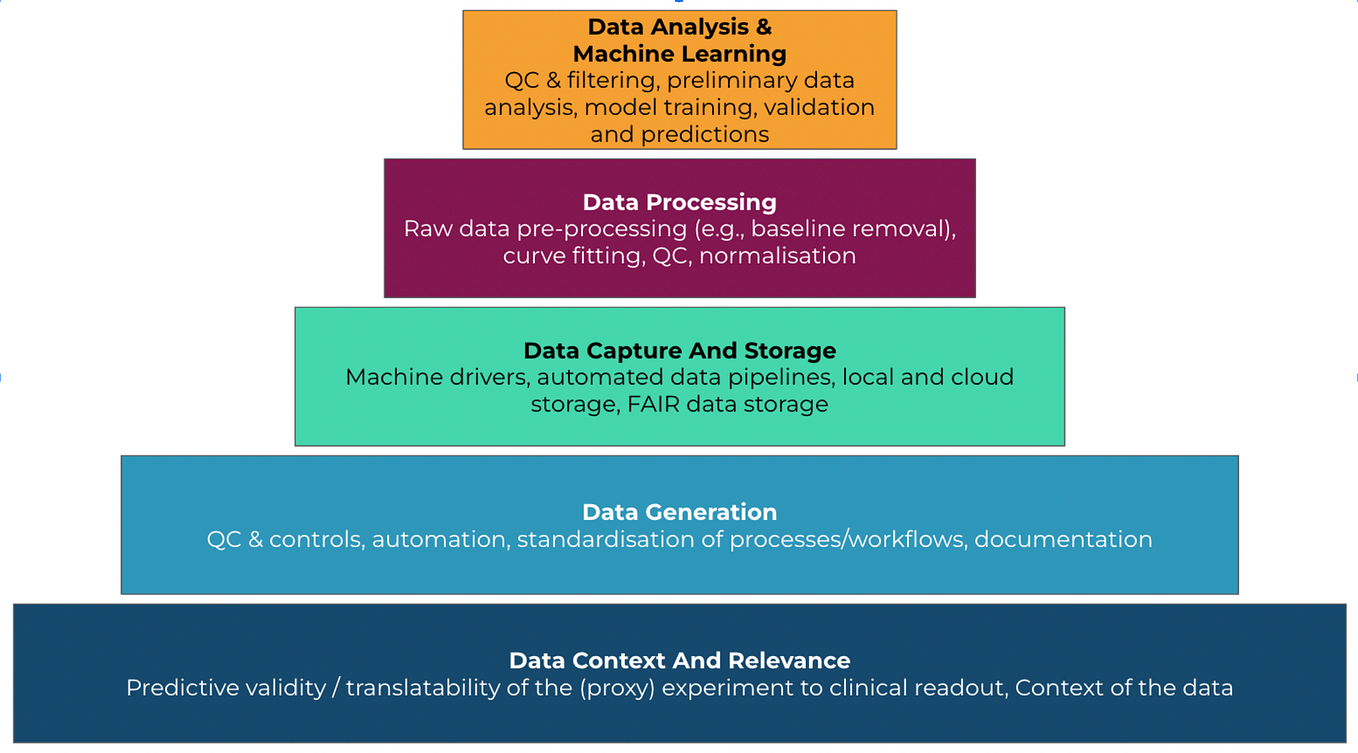 AlphaFold3 — What’s next in computational drug discovery? (Part 1 of 2) | by Leo Wossnig | Medium