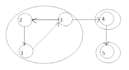 Stable and unstable sorting. We have heard of this Stable term in… | by ...