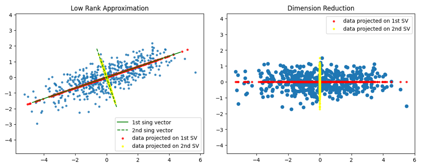 Kmeans ++ From Scratch. An intuitive explanation of kmeans++… | by Lance Galletti | Medium
