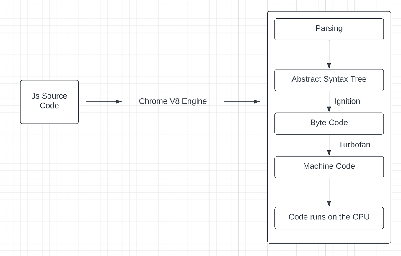 JavaScript: Chessboard Program. Exercise from Eloquent JavaScript | by Bahay Gulle Bilgi | The ...