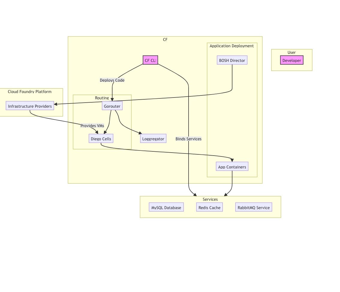 Understanding Elasticsearch Alias Mapping with an Example | by mastinder@gmail.com | Medium