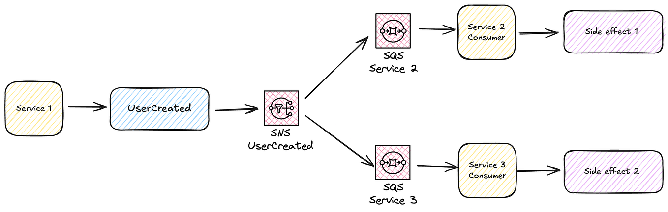 8 Common System Design Problems and How to Solve Them | by Soma | Javarevisited | Apr, 2025 | Medium