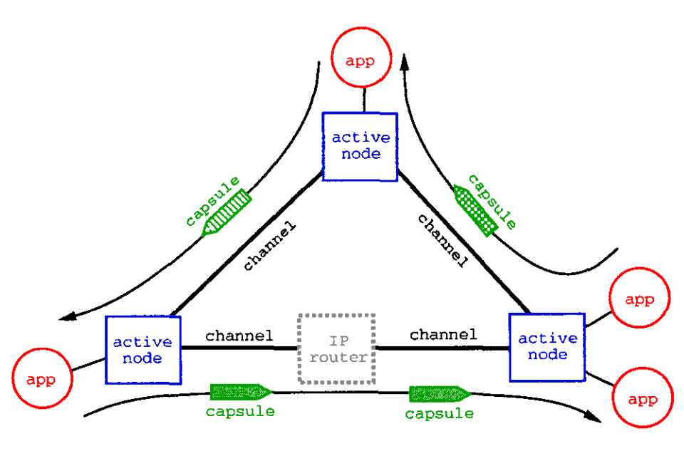 Paper Spotlight: A work-efficient parallel breadth-first search algorithm (Leiserson and Schardl ...