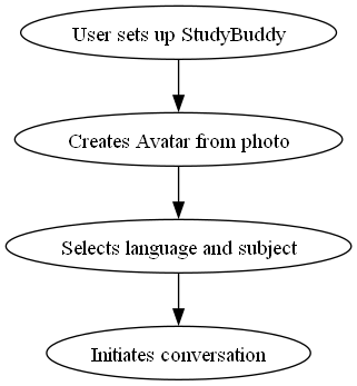 Empowering India with Vernacular Talking AI Avatar Based Support Agents ...