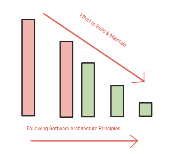 Module Federation using Angular Standalone Components — In 6 Steps | by ...