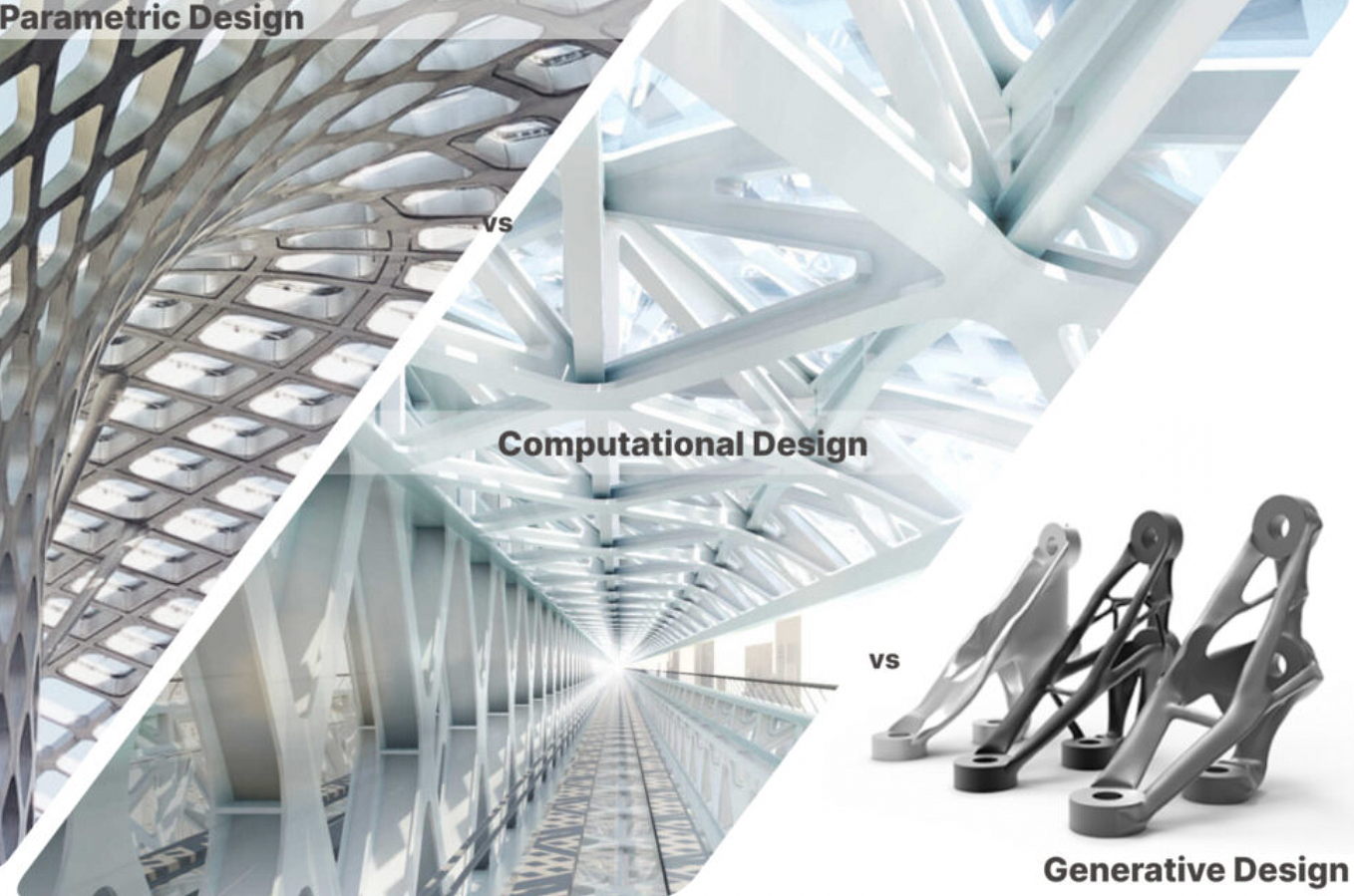 Parametric Design for Interactive Portfolios: What to Include and Why | by BeeGraphy | May, 2025 ...