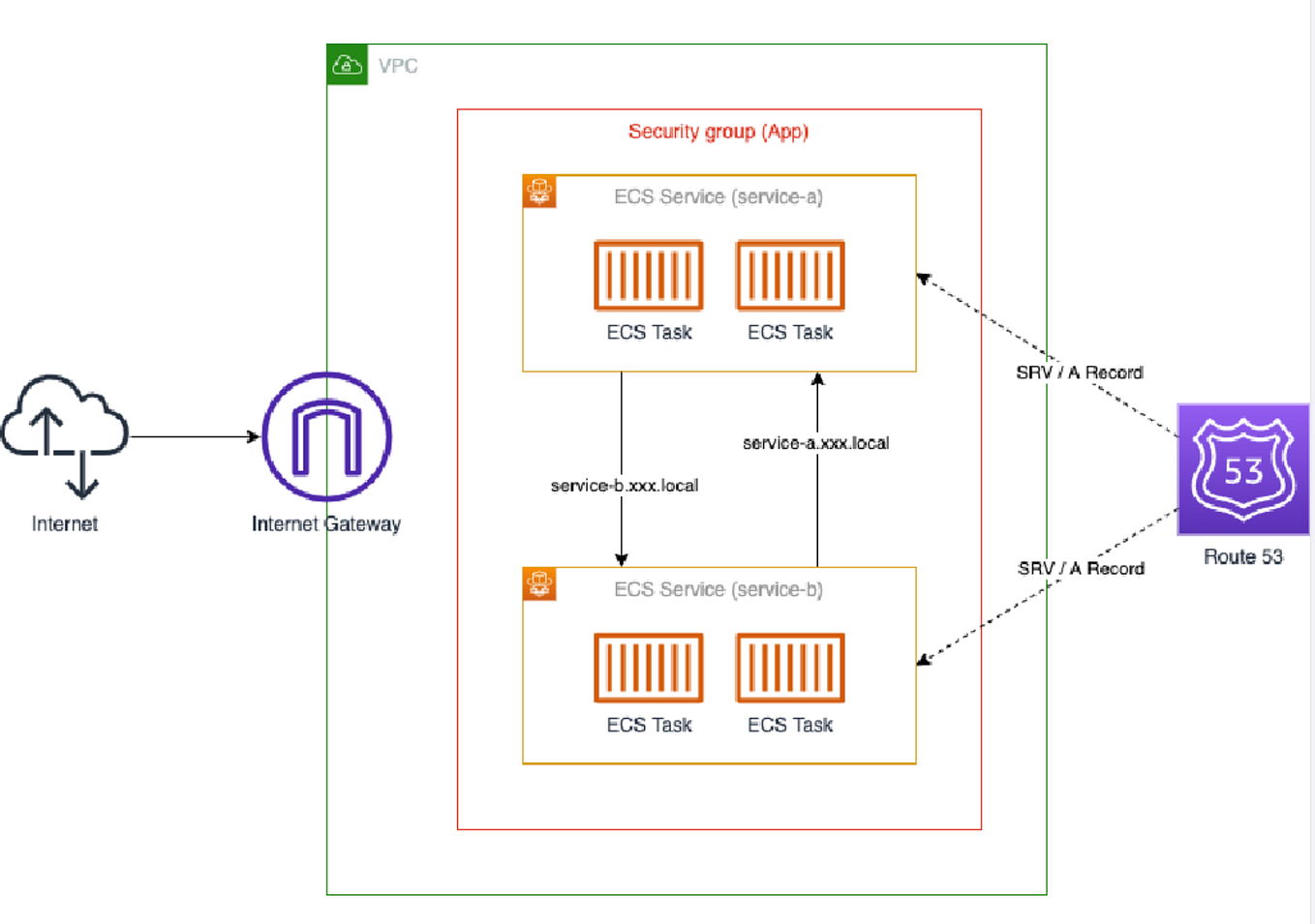 Loading chunk failed issue angular | fieldcircle