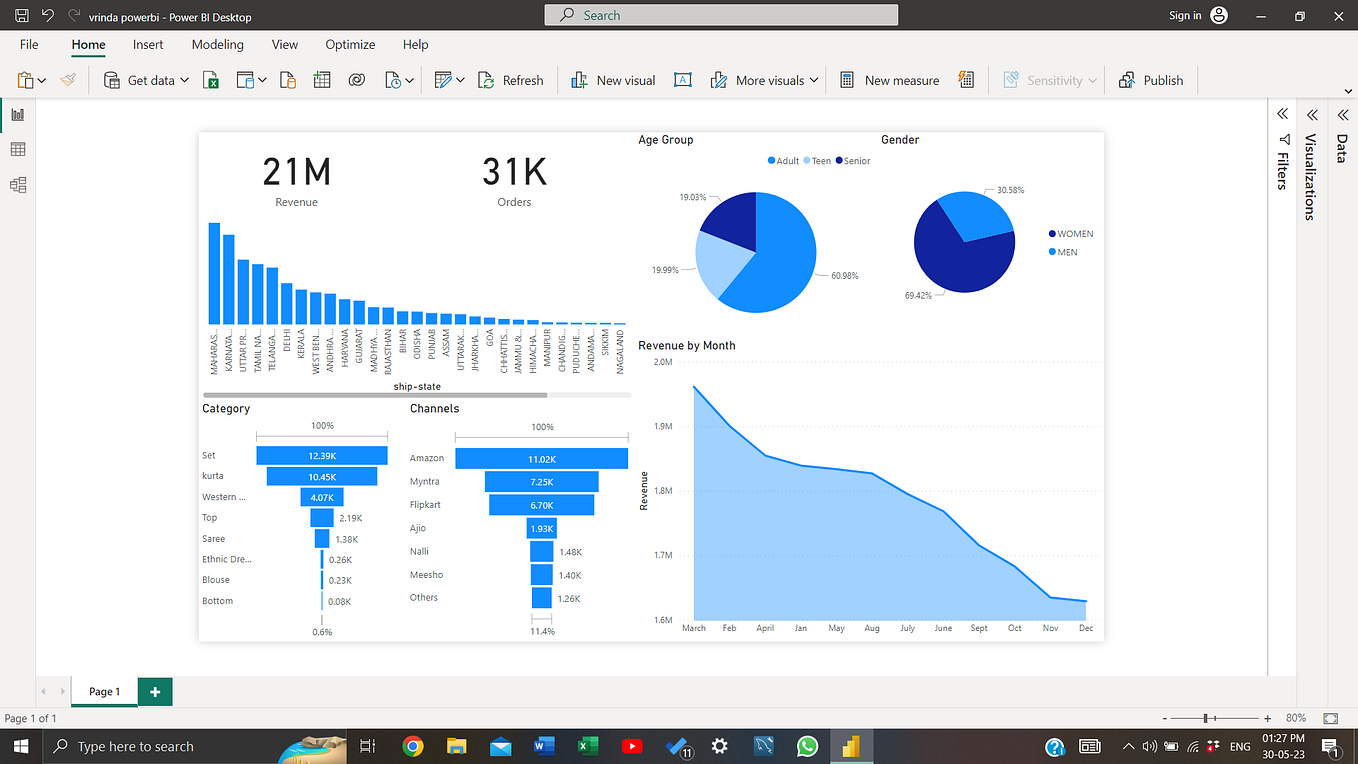 Hotel Industry Analysis using Power BI | by Tinasilelan | Medium