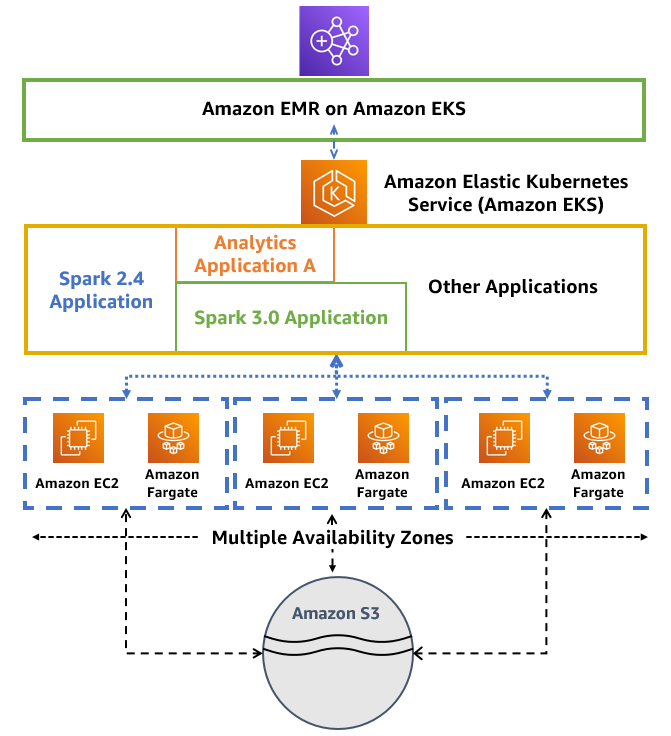 Implementing Synthetic Monitoring with Prometheus, Grafana, Blackbox ...