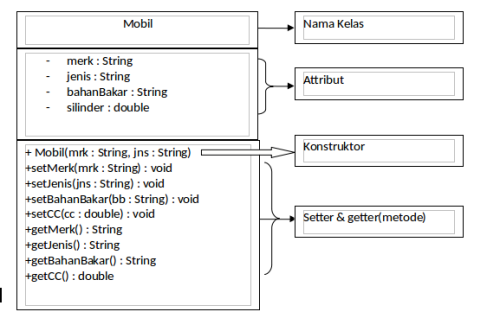 Belajar Pertama Kali Menggunakan SWING di JAVA | by Luthfy Eka Permana ...