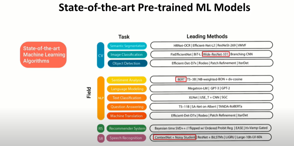 Experimentation of Sentiment Analysis using ANN,CNN,RNN from Scratch | by Mathavan S G | Medium