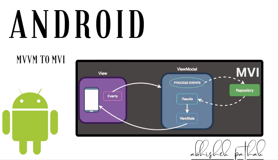 Implementation of ViewPager2 with Android Kotlin and Fragments: A Step-by-Step Guide | by ...