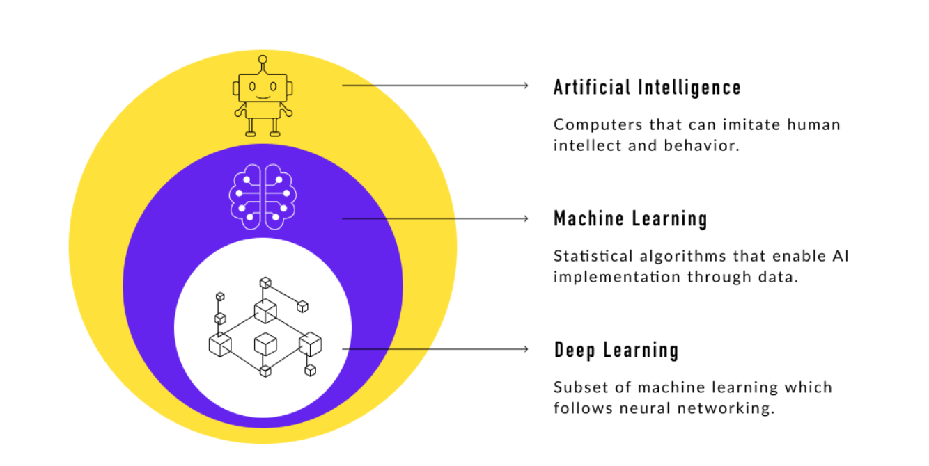 What is the Difference Between C++ and C#? | by Dávid Lakatos | Medium