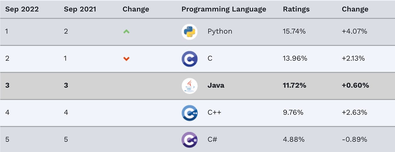 Rounding in Python: Choosing The Best Way | by Elizaveta Gorelova | Medium