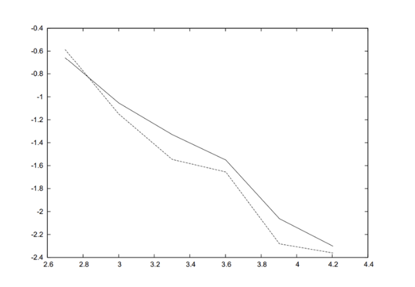 Text localization and script identification using Yolov5 | by Apoorva Udupa | Medium