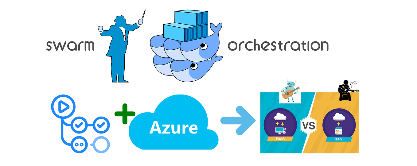 Azure Automation Account Runbook CI/CD using Github Actions and Terraform | by DevOpsWithYoge ...