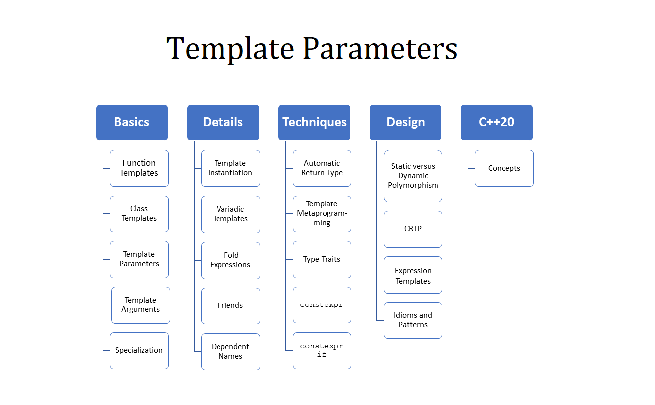 Unicode Strings in C++ On Windows - Learnc Blog - Medium