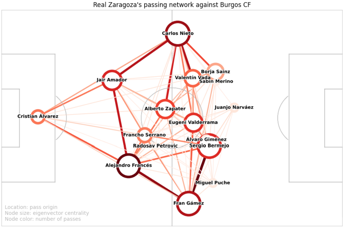 Beyond Success and Failure: Measuring Pass Quality in Football with ...