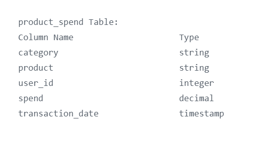 Useful Python Pandas Functions — PART 1 | by Rahitya Velpuri | Medium Useful Python Pandas Functions — PART 1 | by Rahitya Velpuri | Medium