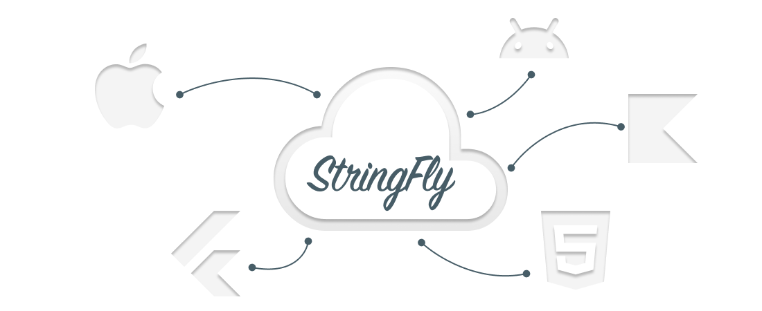 Automating And Accelerating Mobile App Localization In Flutter And Other Development Frameworks