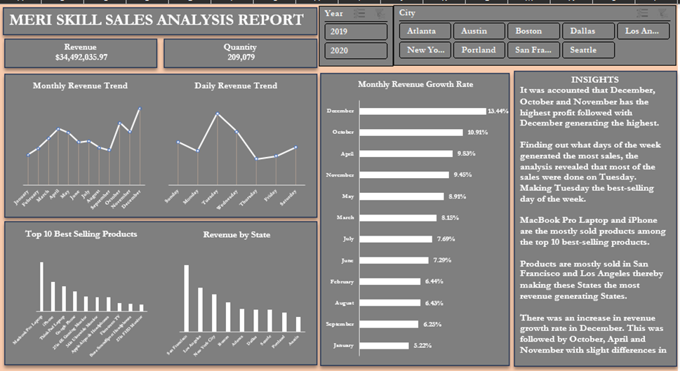 HR Analysis Using Power BI. The HR data set I explored was gotten… | by ...