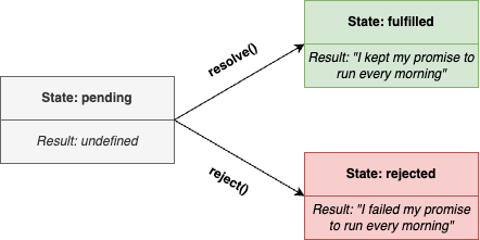 How to use queue data structure in programming | by Volodymyr Potiichuk ...
