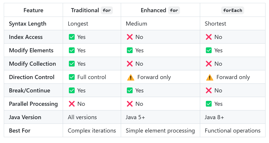 The Singleton Design Pattern: A Comprehensive Guide | by Suraj Pal ...