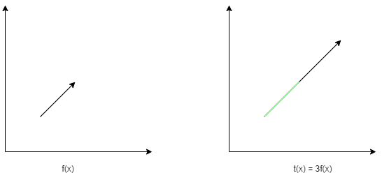 Principal Component Analysis — A numerical approach | by Dr. Dhanya NM ...