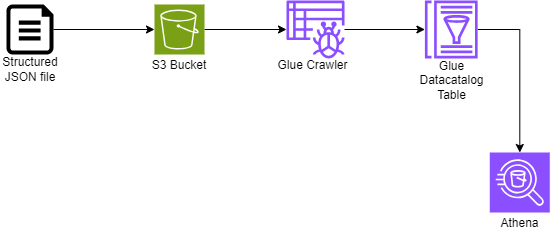 Monitoring and Logging Stack with Docker Compose | by KELVI MANAVADARIA | Medium