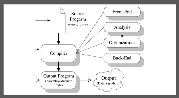 Ad Connect Password Hash Synchronization Pass Through Authentication Single Sign On Self