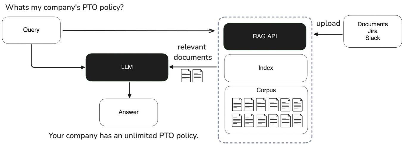 Evaluating Retrieval-Augmented Generation (RAG) Models: A Comprehensive ...